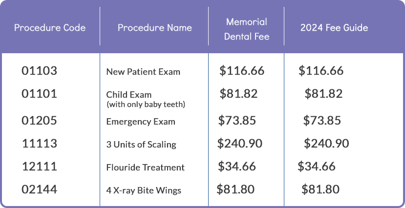 Memorial Square Dental Follows Current Alberta Dental Fee Guide